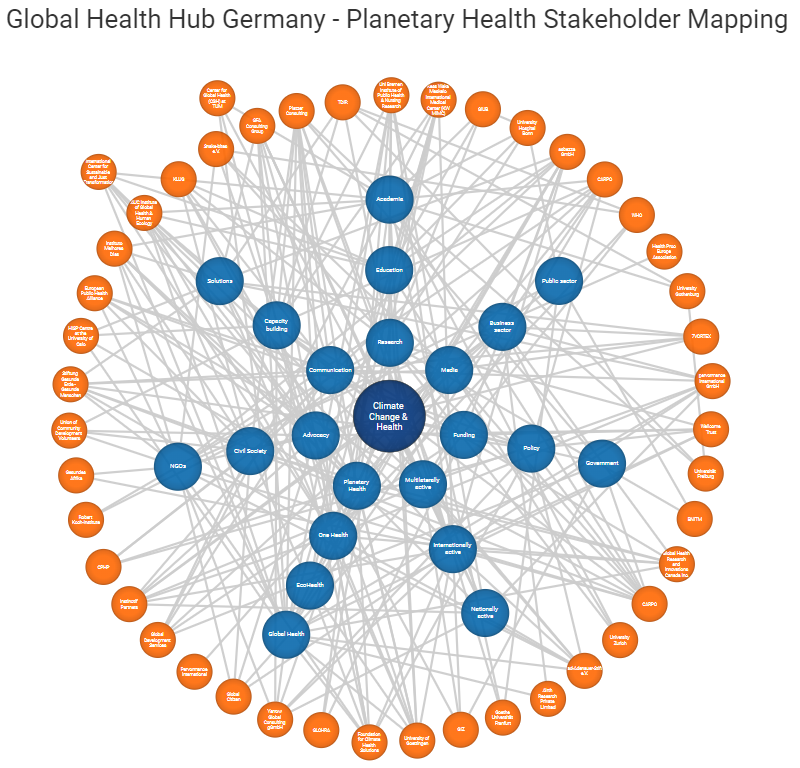Join our Interactive Planetary Health Stakeholder Map now!